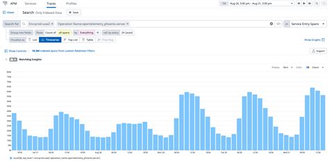 Datadogtraces Failed To Encode Datadog Traces · Issue 14244