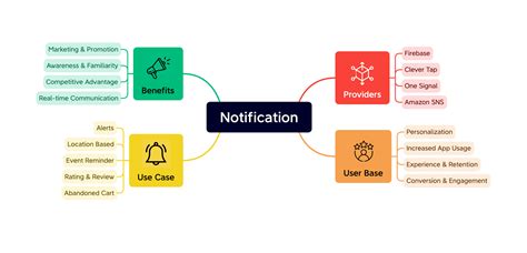 Flutter Notifications Boost User Engagement Flutterdude