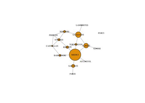 12 Centrality Methods For Network Analysis