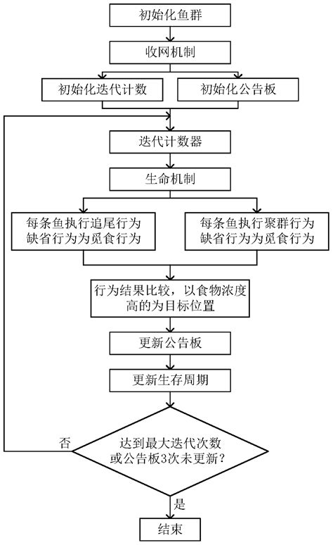 active power distribution network fault positioning method based on