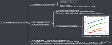 Ml之回归预测之be：利用be算法解决回归实数值评分预测问题—线性方法解决非线性问题 Csdn博客