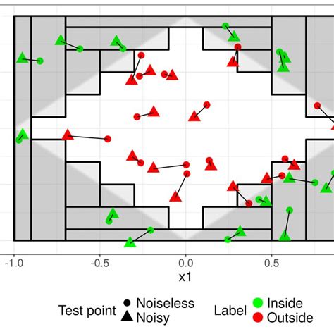 effect of noisy inputs function first row y x 1 x 2 second row