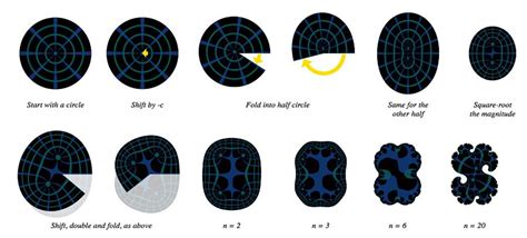 conjuntos de julia y conjuntos de mandelbrot