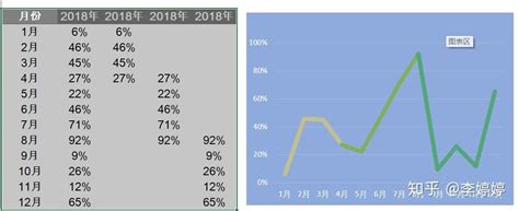 如何用excel制作漂亮的图表——折线图篇 知乎
