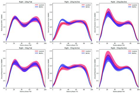 Comparison Of The Ensemble Mean Solid Line And Standard Deviation Download Scientific Diagram