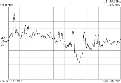 10 An Implementation Of Nonuniform Sampling Download Scientific