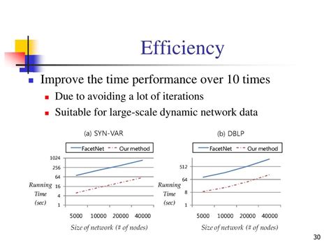 ppt a particle and density based evolutionary clustering method for dynamic networks