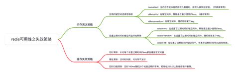 Laravel开发中的增强型redis广播驱动——laravel Redisreliable Csdn博客