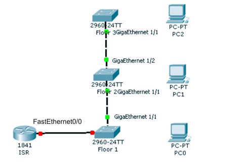 Erny Iduut Trunk Port Inter VLAN Routing Tugas Pak Rifki