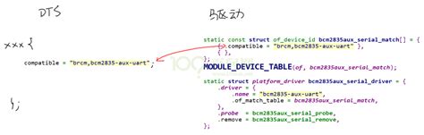 设备树 Linux 设备驱动 documentation