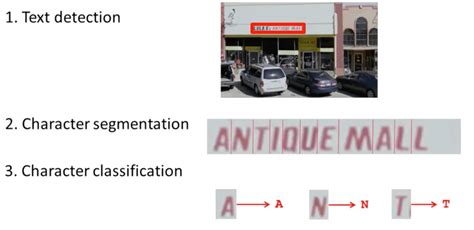 Machine Learning Photo OCR Machine Learning Deep Learning And