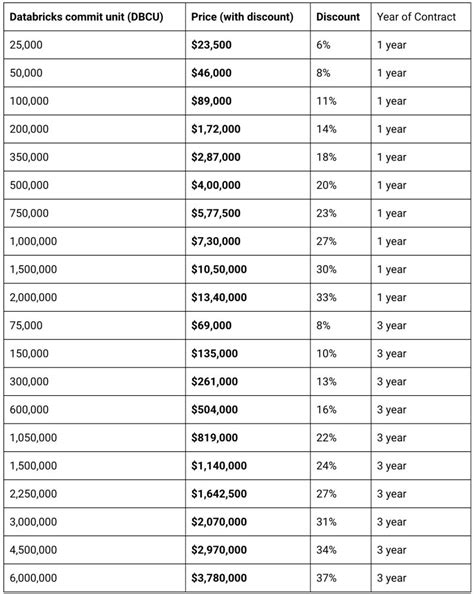 Sync Computing On Linkedin Azure Ml Mlops Dataprocessing