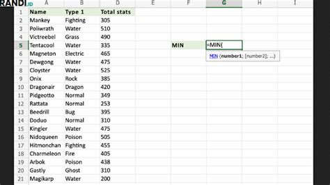 Cara Menggunakan Fungsi Min Di Excel Dengan Mudah Dan Cepat