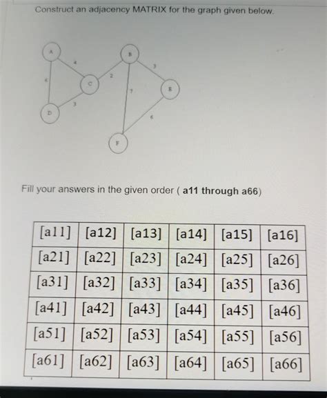 Solved Construct An Adjacency Matrix For The Graph Given