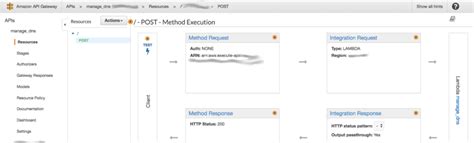 Dns Manager With Api Gateway Lambda Route53 Labs Madisoft