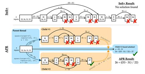 parallel reasoning learning adaptive parallel reasoning with language