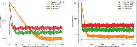 Figure 4 From A One Shot Framework For Distributed Clustered Learning