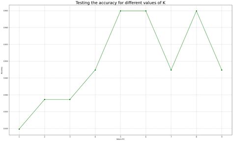 Understand The Fundamentals Of The K Nearest Neighbors Knn Algorithm