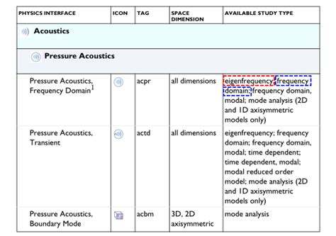 Do You Think This Comsol Simulation Result Of Bass Trap Make Sense