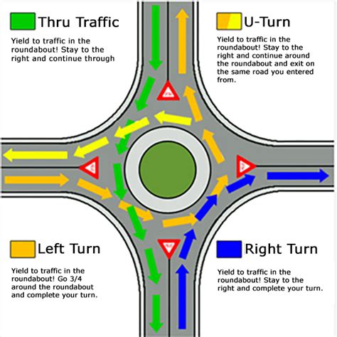 Solving Traffic Congestion In The Eco City Greenlight Project