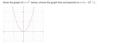 Solved Given The Graph Of Y X Below Choose The Graph That Chegg Com