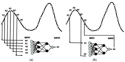 Fast Artificial Neural Network A Fann Leaning Phase B Fann