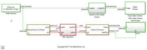 Construct A Filter Using Line Buffer Matlab And Simulink