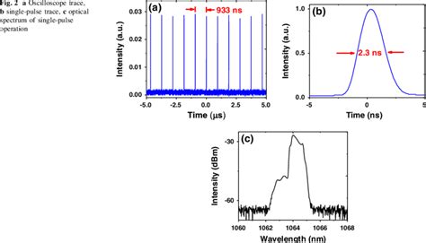 A Oscilloscope Trace B Single Pulse Trace C Optical Spectrum Of Download Scientific Diagram