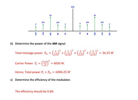 Solved A Dsb Carrier Am Modulator Operates With A Carrier