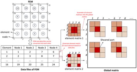 An Efficient Gpu Accelerated Algorithm For Solving Dynamic Response Of Fluid Saturated Porous Media