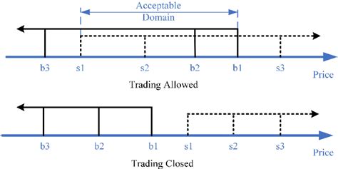 Figure 1 From Distributed Model Predictive Control Strategy For Islands Multimicrogrids Based On