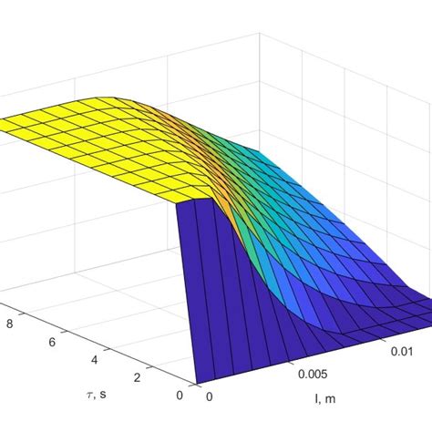 Spatiotemporal Distribution Of Salt Concentration In Herring Muscle