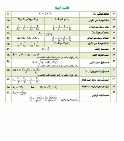 تلخيص قوانين الفيزياء كلها للصف الثالث الثانوي