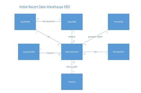 oracle homework help l project l oracle homework help database