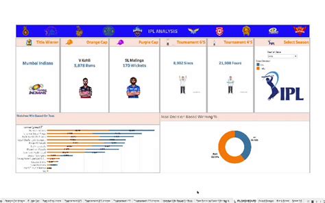 G Pavan Kumar Reddy On Linkedin Tableau 34 Comments