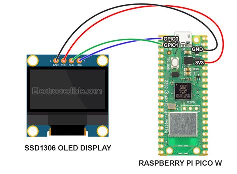 Raspberry Pi Pico I2c Communication Guide Micropython