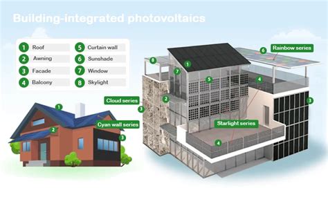 Bipv System Customization Bipv Modules Solar Panel Roof Tile Bipv Design Scheme