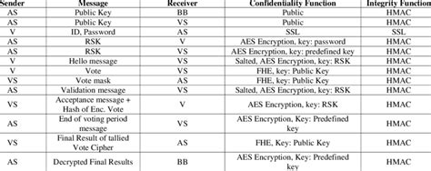 traffic tracing and protection function download table