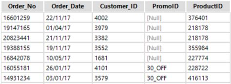 Alteryx Data Cleansing Tool Learn How To Deal With Nulls And Whitespace
