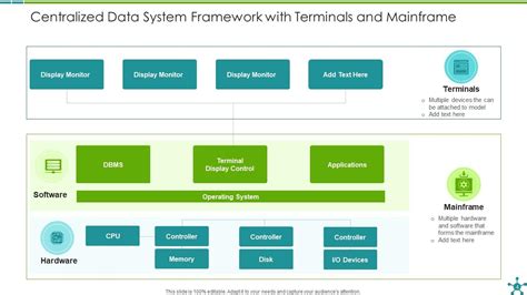 centralized data powerpoint ppt template bundles presentation