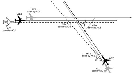 Illustration Of Possible Inconsistencies In The Detection Of Closest Download Scientific