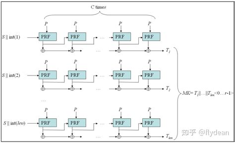 understanding web api security a deep dive into pbkdf2 parameters