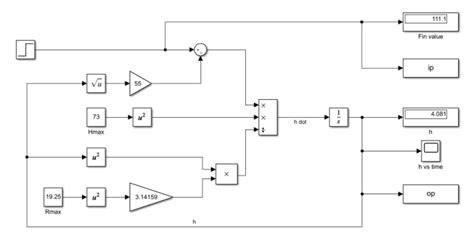 Github Rakhulkumarmodelling Of Conical Tank Using Matlab And Simulink Derived Transfer