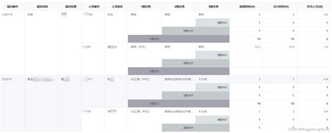vue el table单元格合并and样式修改 el tabs和elrowj结合使用格式 csdn博客
