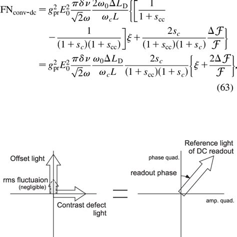 Figure 7 From Noise And Intensity Noise Of Next Generation Gravitational Wave Detectors With Rf