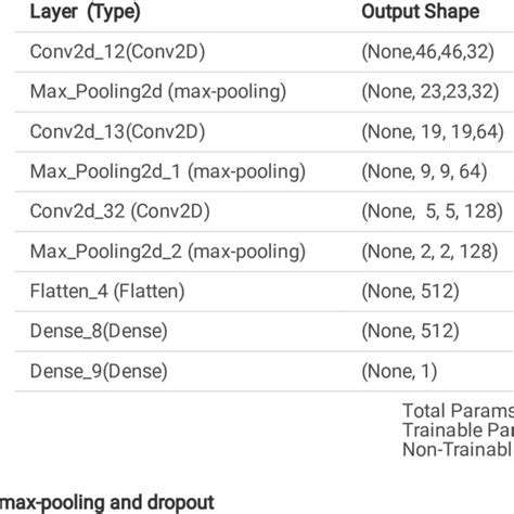 Cnn With Max Pooling Layer Details Download Scientific Diagram