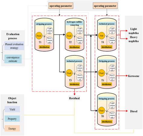 A Novel Phased Calculation Method Download Scientific Diagram