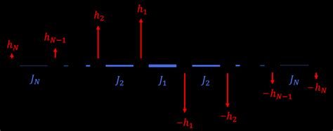 The Q Deformed Spin Model For A Chain Of 2n Sites The Blue Lines Download Scientific Diagram