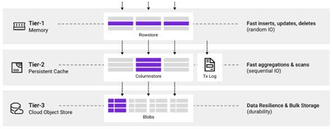 Real Time Data Platforms Singlestore Vs Databricks Compare Real Time Databases