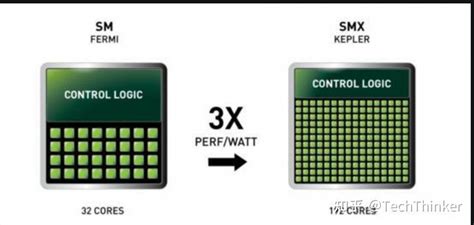 Nvidia Gpu架构研读系列——kepler 知乎